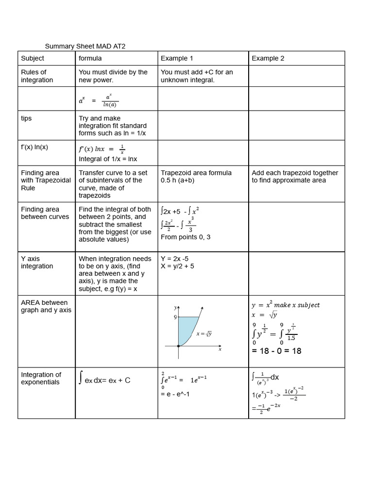 Maths Advanced HSC Calculus Summary Sheet | PDF | Integral | Area