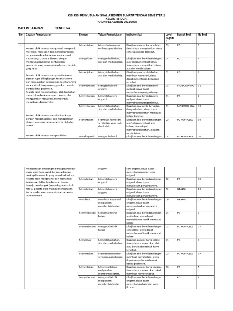 SENI RUPA_KELAS 2_KISI-KISI_ASTS 2_2024-2025 | PDF