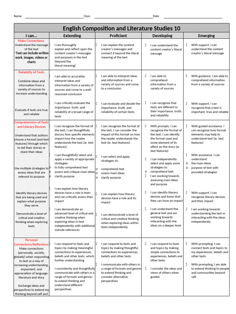 English 10 Learning Map Proficiency Scale | PDF | Reading Comprehension ...