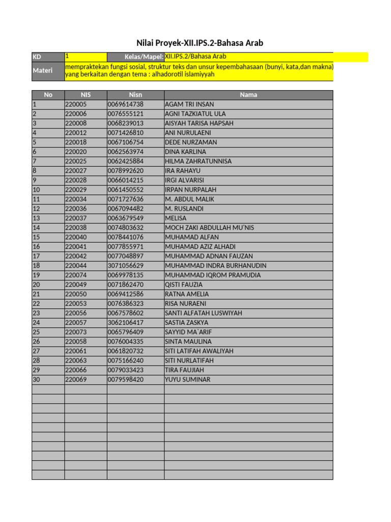 Nilai Proyek Bahasa Arab Kelas XII | PDF