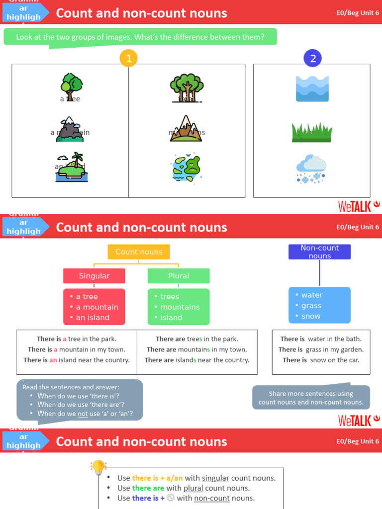 E0 U6 Count and Non-Count Nouns - GrammarHighlight | PDF | Syntactic ...