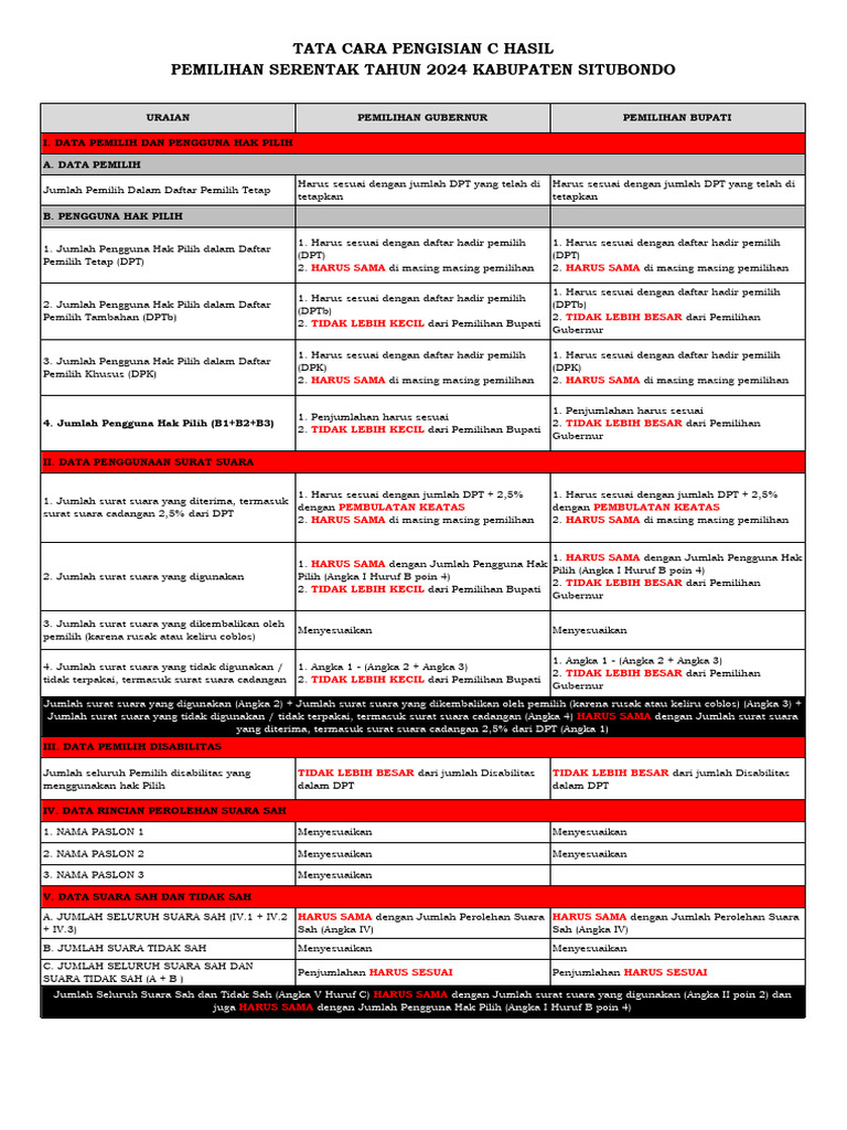 Tata Cara Pengisian C Hasil | PDF