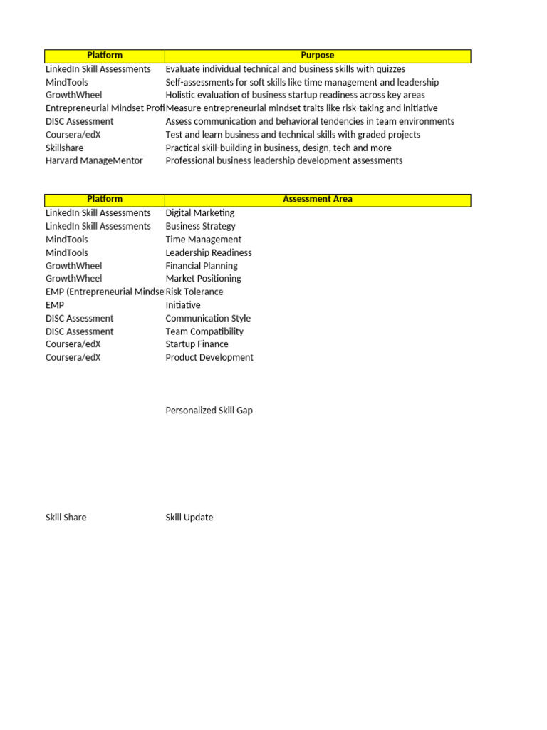 Comprehensive Skill Assessment Platforms | PDF | Startup Company ...