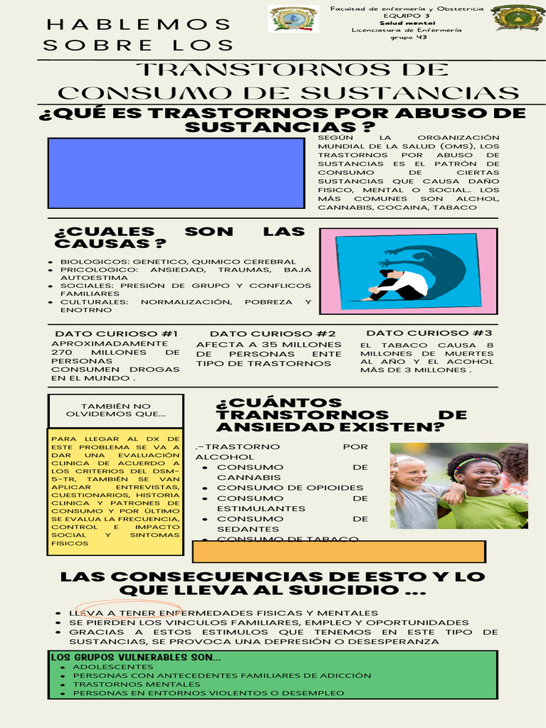 Infografia Equipo 3 | PDF | La dependencia de sustancias | Ansiedad