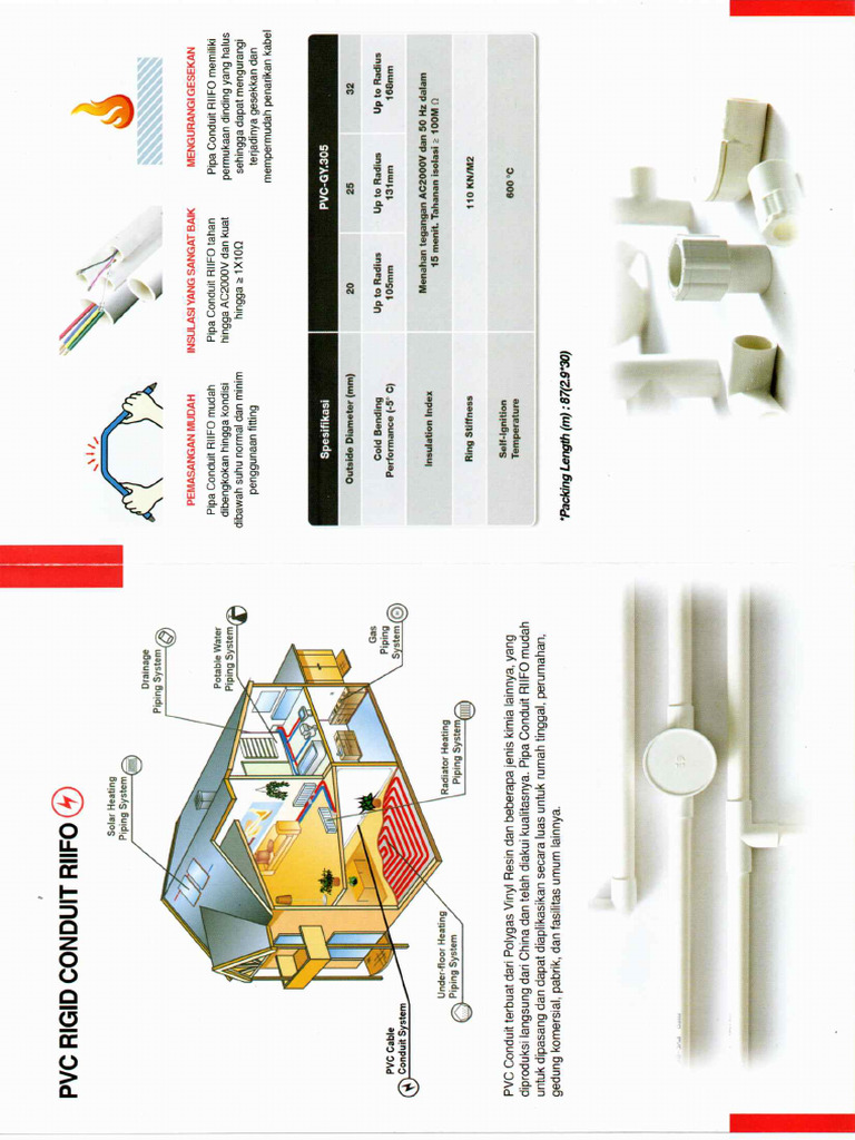PVC Rigid Conduit System 2 | PDF