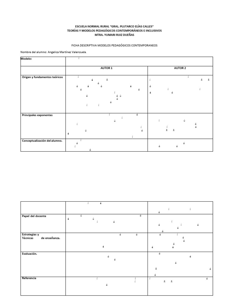 ficha descriptiva modelos pedag. contemporaneos | PDF | Evaluación | Pedagogía