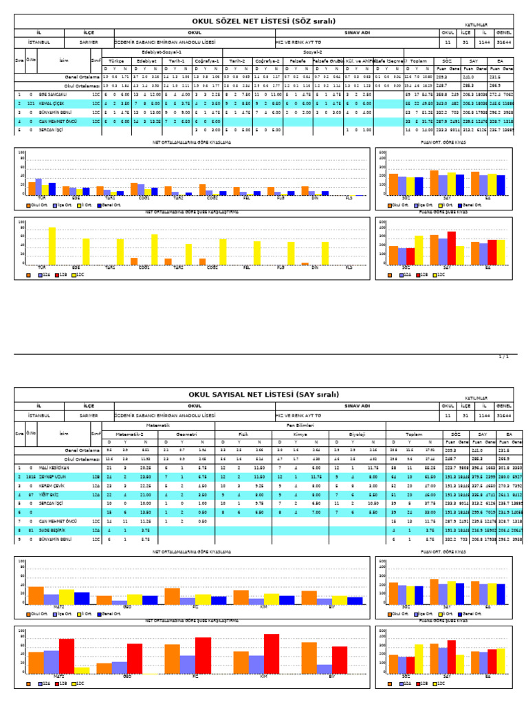 HIZ VE RENK AYT TG- | PDF