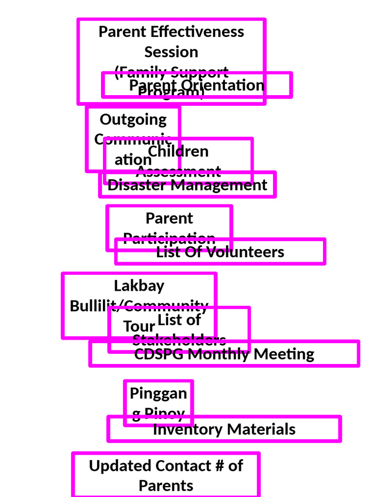 Table of Contents Tabbing For Area 1 7 | PDF | Human Life Stages ...