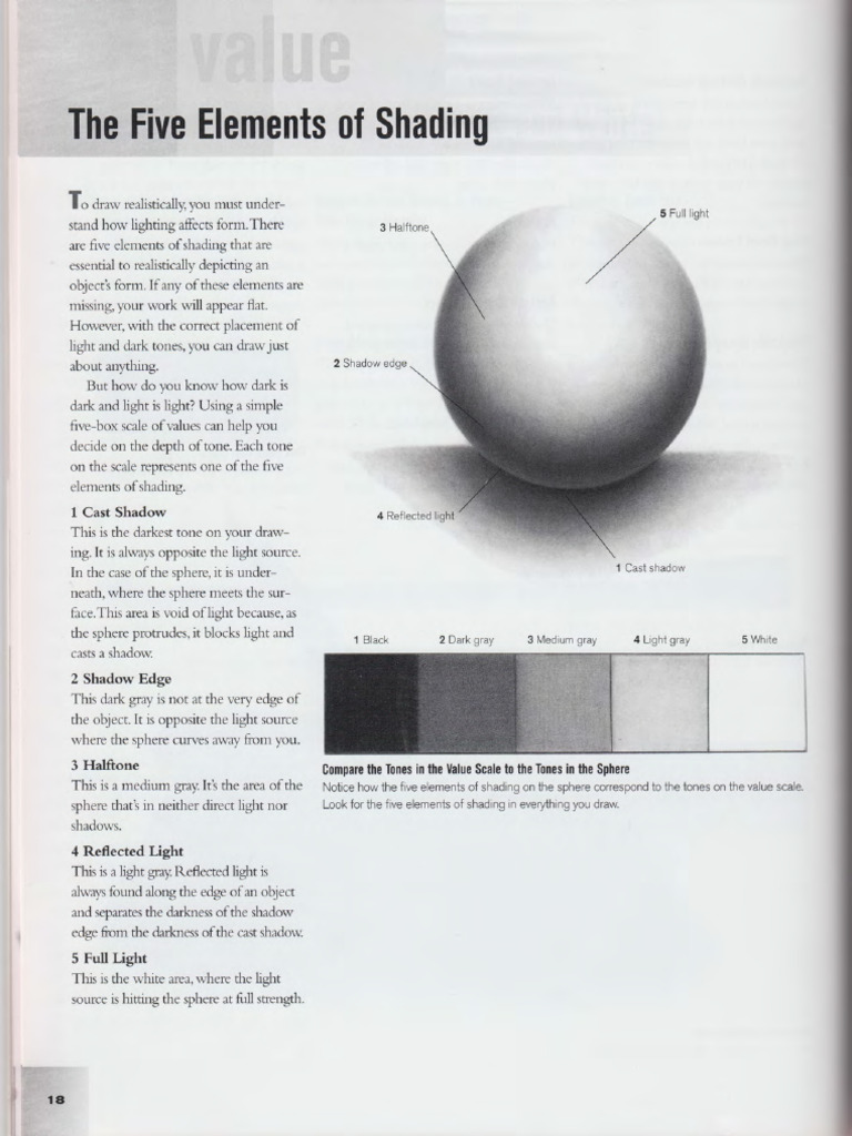 Sphere Shading | PDF