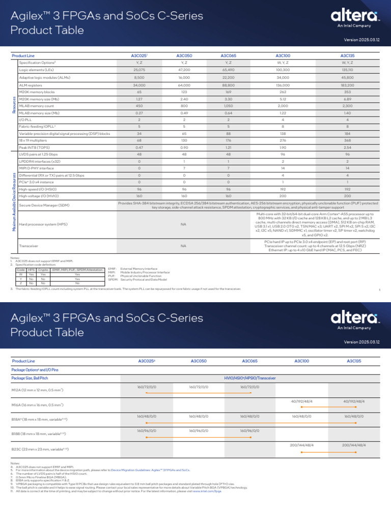 Agilex 3 Fpgas C Series Product Table | PDF | Digital Technology | Electronics