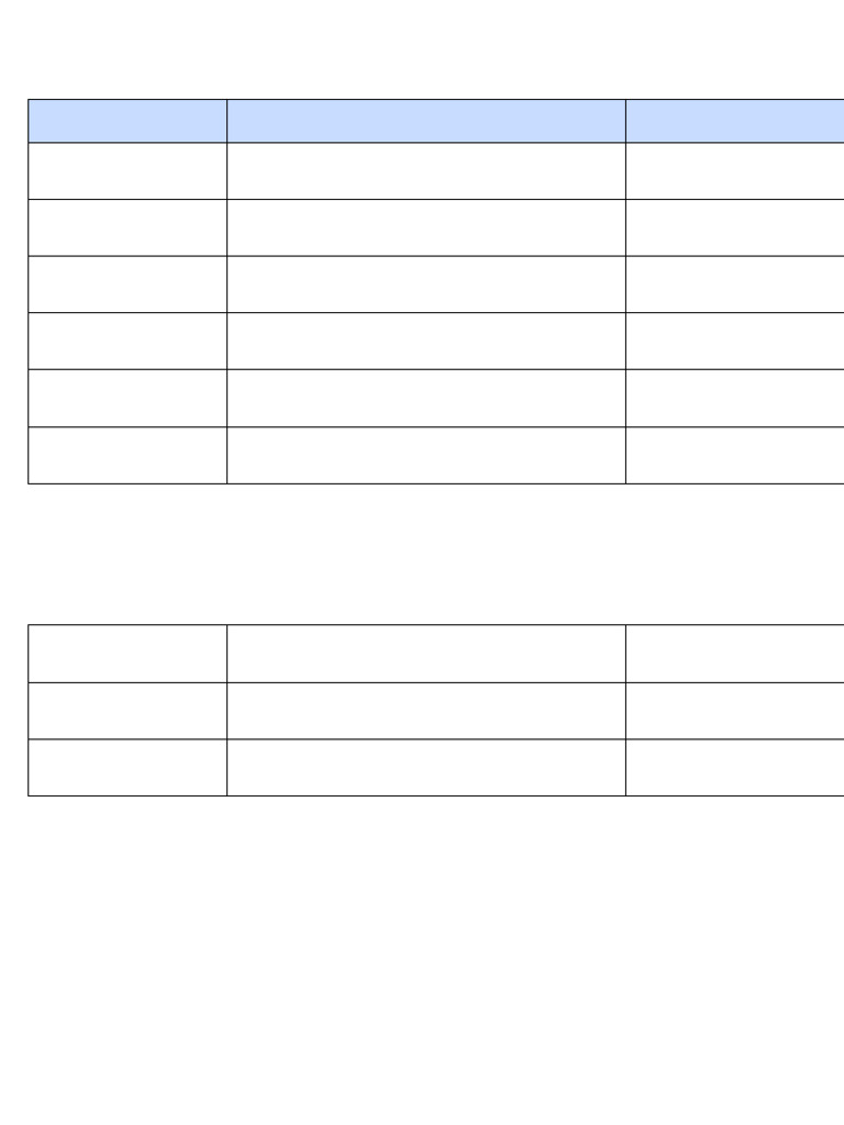 Wound Dressing Chart With Blisters | PDF