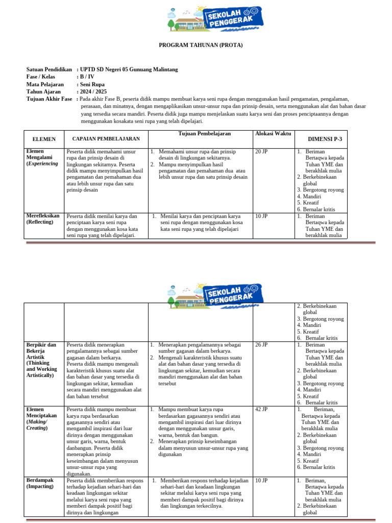 Prota SEni Rupa Kelas IV | PDF