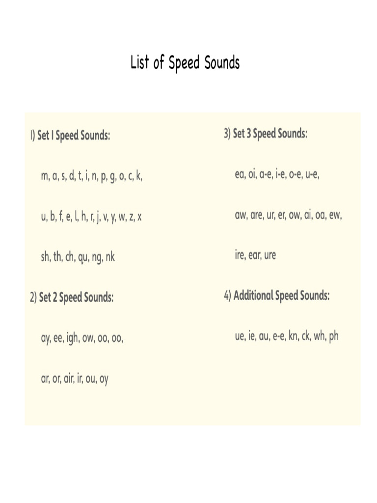 RWI New List of Speed Sounds Progression | PDF