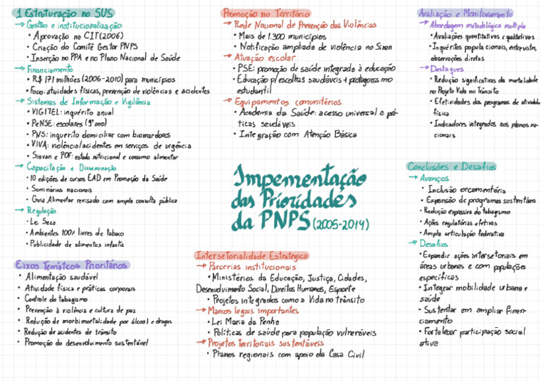 Atv3 mapa mental | PDF