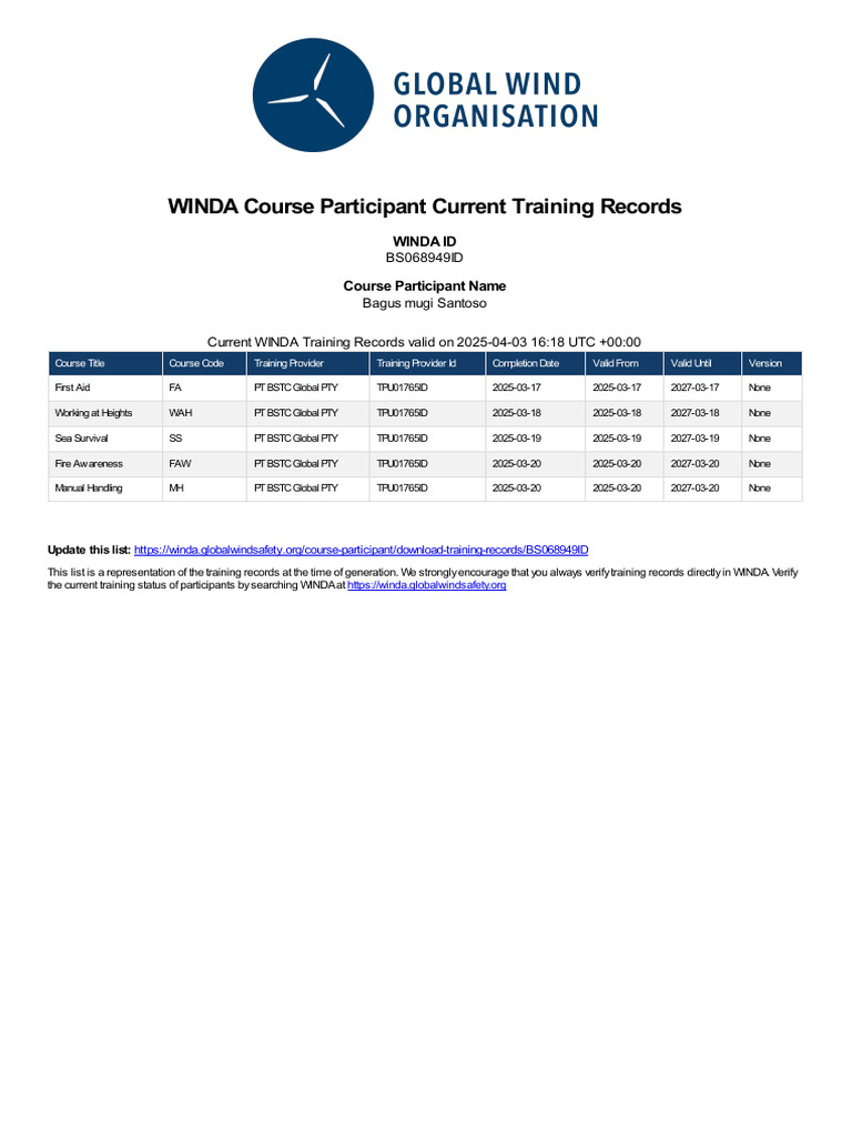 WINDA Course Participant Current Training Records: BS068949ID | PDF