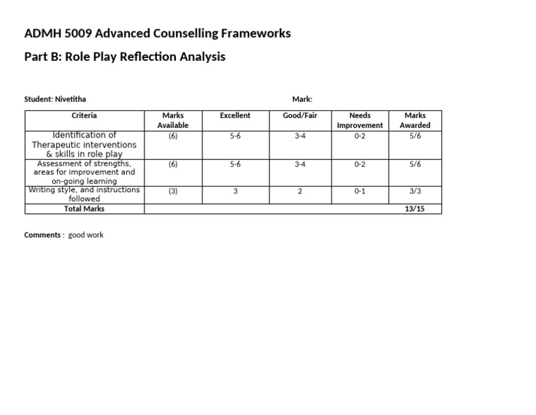 Role Play Reflection Rubric 2025 Nivetitha | PDF
