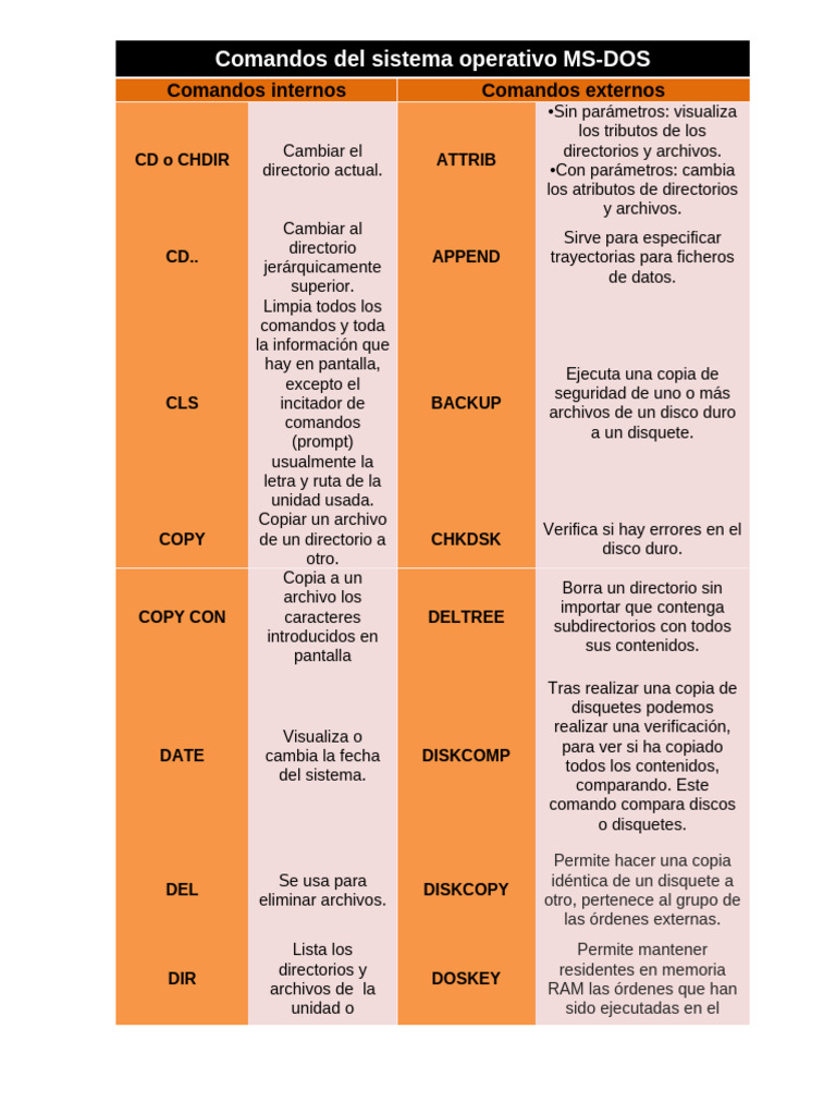 Comandos del sistema operativo MS | PDF | Archivo de computadora | Directorio (Computación)