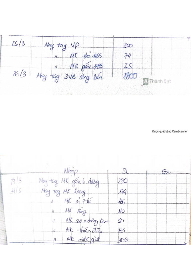 GC 779 Như Qu Nh-Đã G P | PDF