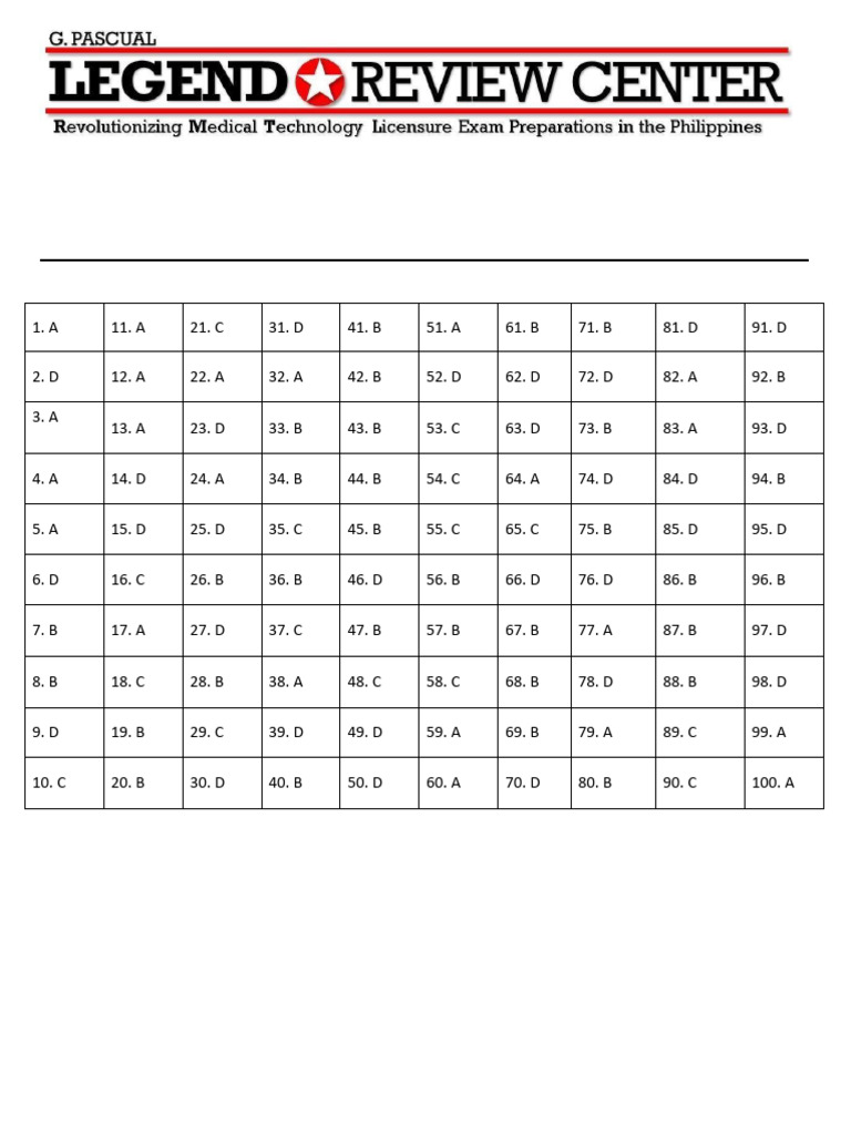Isbb Simulated Board Exam Answer Key | PDF