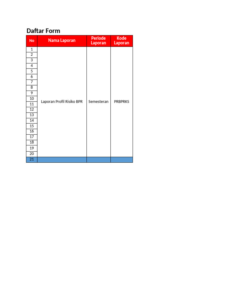 Struktur Data Profil Risiko BPR 20230102 | PDF