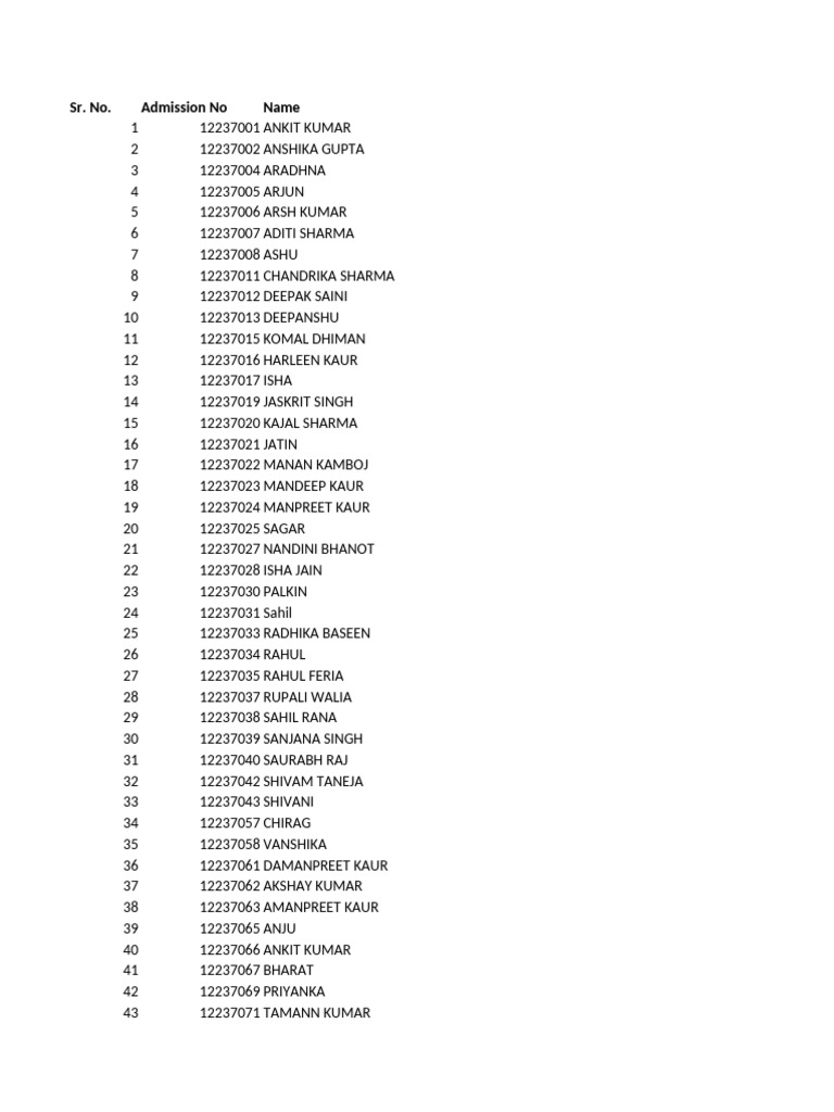 MBA 4th Semester 2025 Student List | PDF | Business | Economies