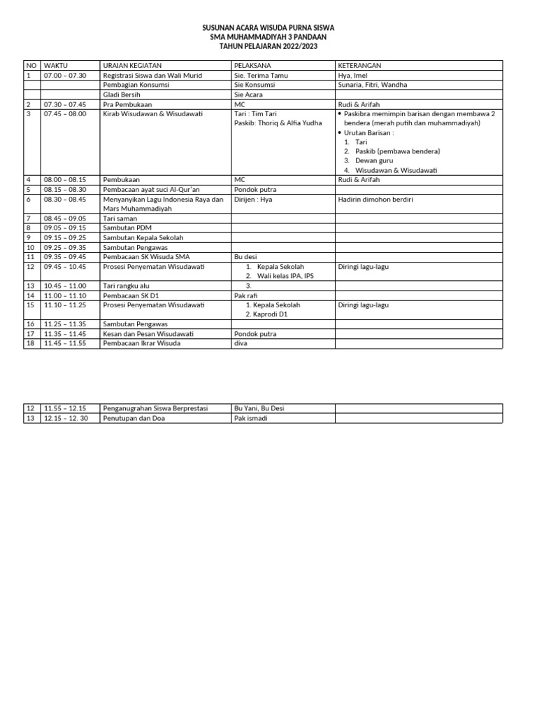 Susunan Acara Wisuda SMA Muhammadiyah 3 | PDF