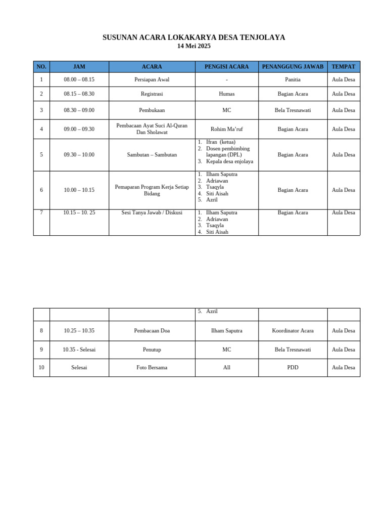 Rundown Acara Lokakarya | PDF