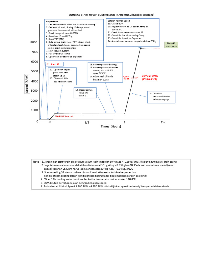 Squence Start Train Air Compressor MNK 2, (Present) | PDF | Liquids | Energy Conversion