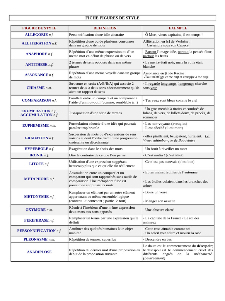 Figures de style : définitions et exemples | PDF | Métaphore ...