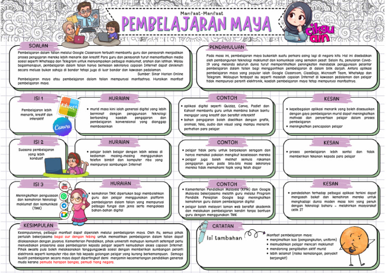 04 Manfaat Pembelajaran Maya | PDF