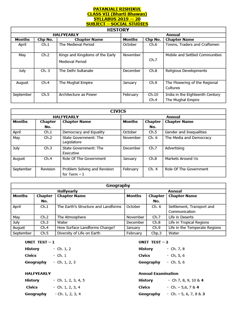 Class 7 Syllabus Overview 2019-20 | PDF | Verb | Subject (Grammar)