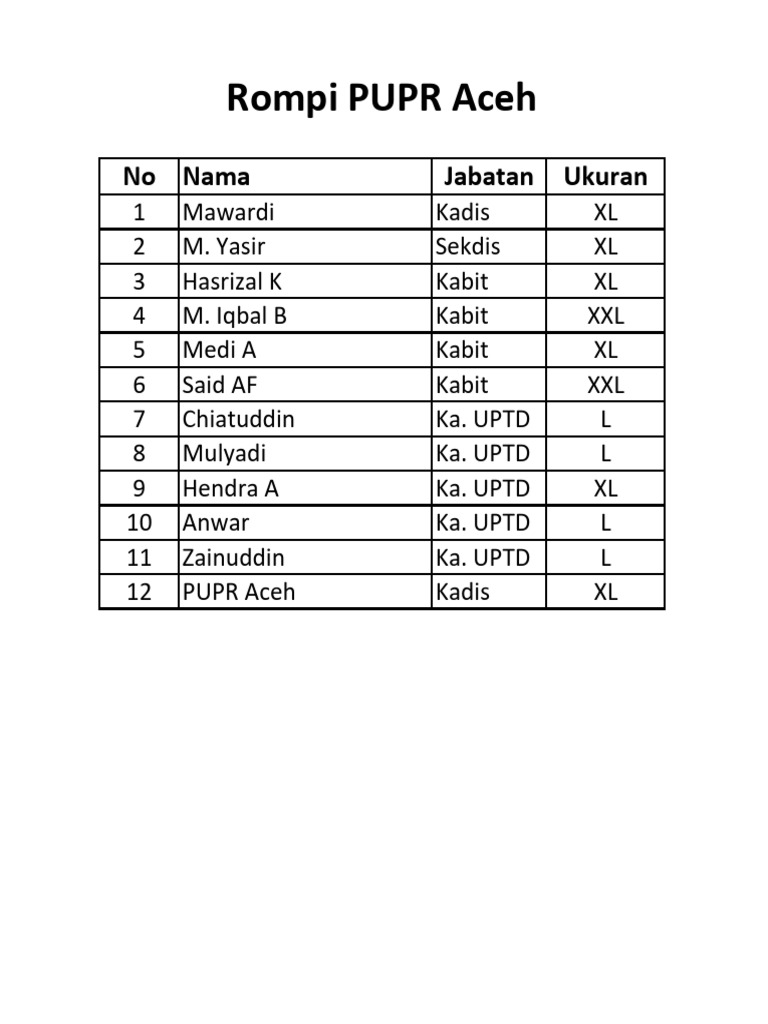 Ukuran Baju Rompi Dinas | PDF