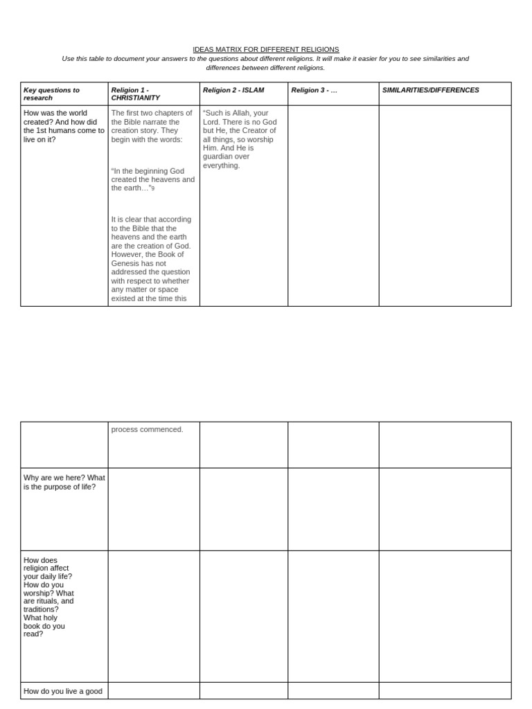 Ideas Matrix For Different Religions | PDF