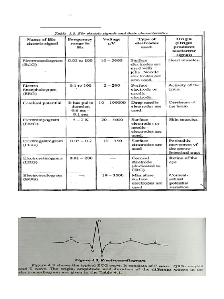 Unit 2 BIOSIGNAL CHARATERISTICS | PDF | Heart | Electromyography