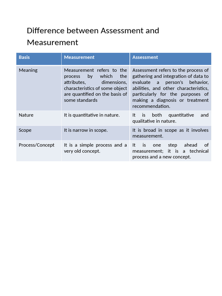 Difference Between Assessment and Measurement | PDF