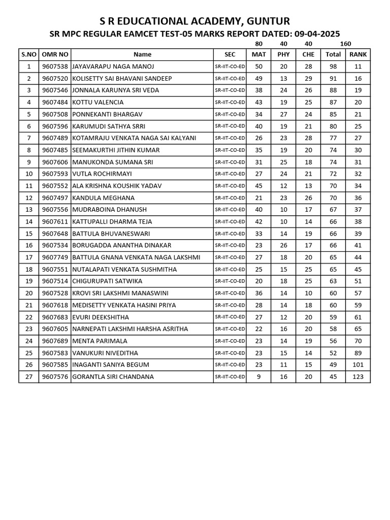SR MPC Regular Test 05 Marks Report (Co-Ed) | PDF