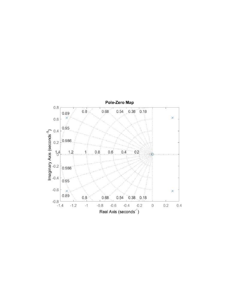 control exp 3 fig 1 | PDF