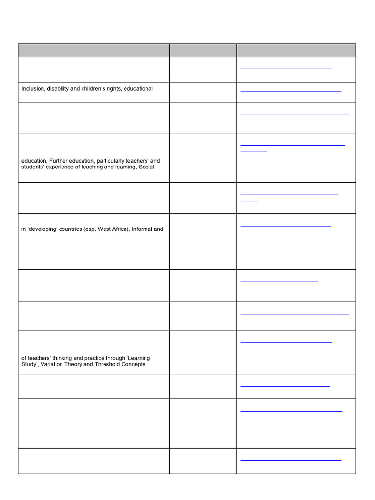 Staff Research Interests | PDF | Inclusion (Education) | Disability