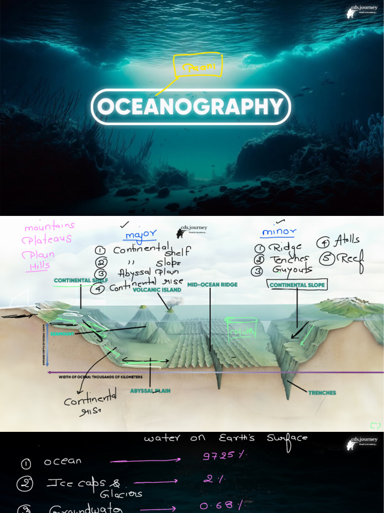 Oceanography Basic - Salinity | PDF