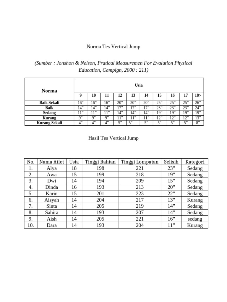Norma dan Hasil Tes Vertical Jump | PDF