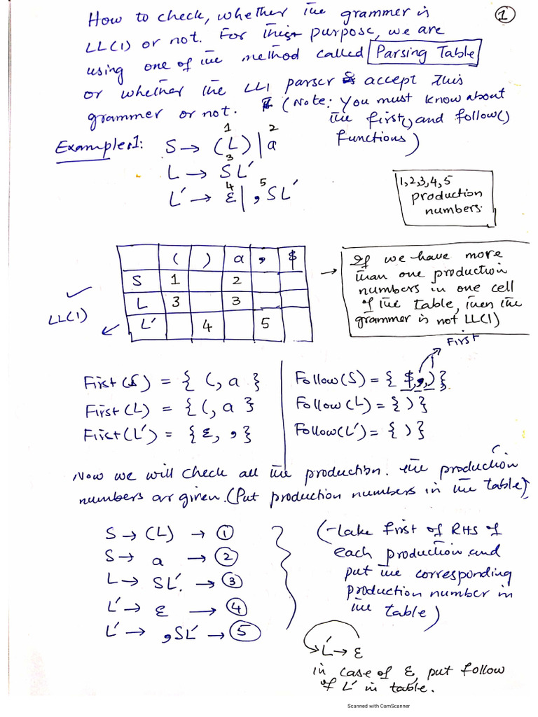 LL (1) Parser | PDF