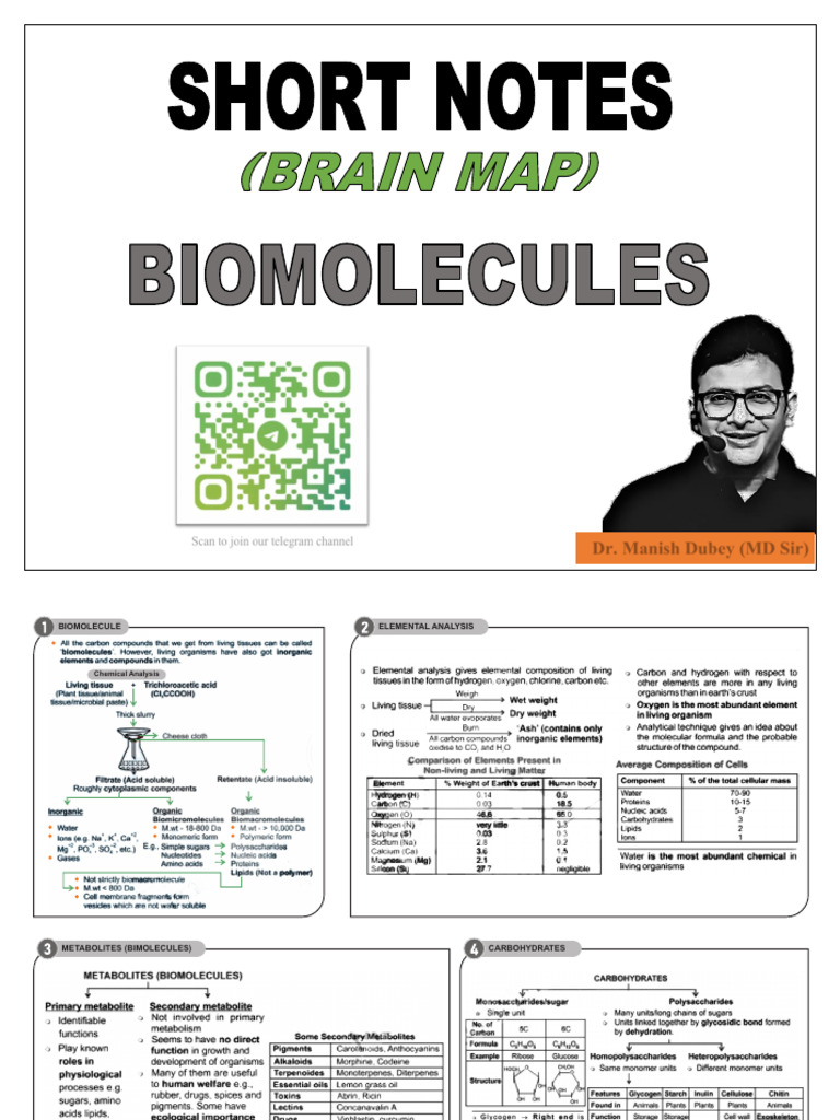 Short Notes - Brain Map - Biomolecule | PDF