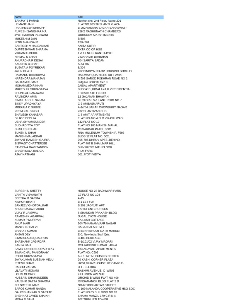 Resident Directory for Navjyot CHS | PDF