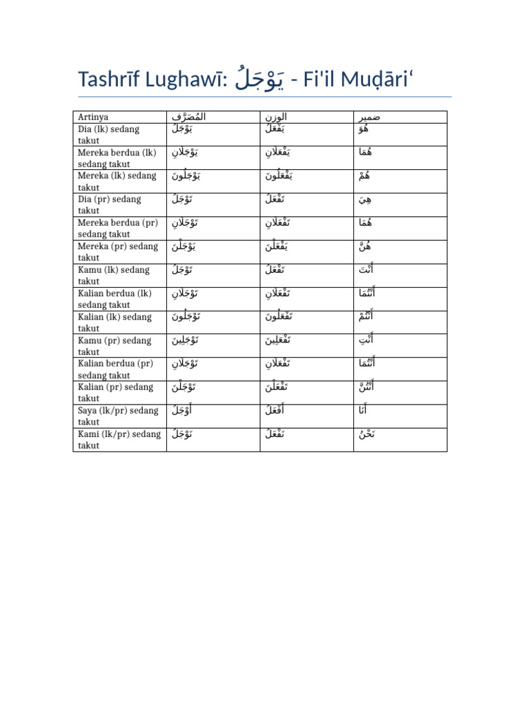 Tashrif_يوجل_Mudhari_Artinya_Sedang | PDF