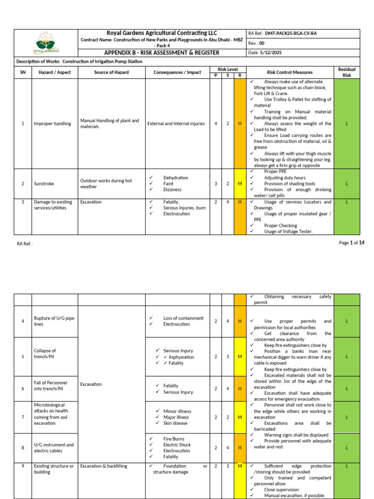 Risk Assessment For The Irrigation Pump Station | PDF | Ladder ...