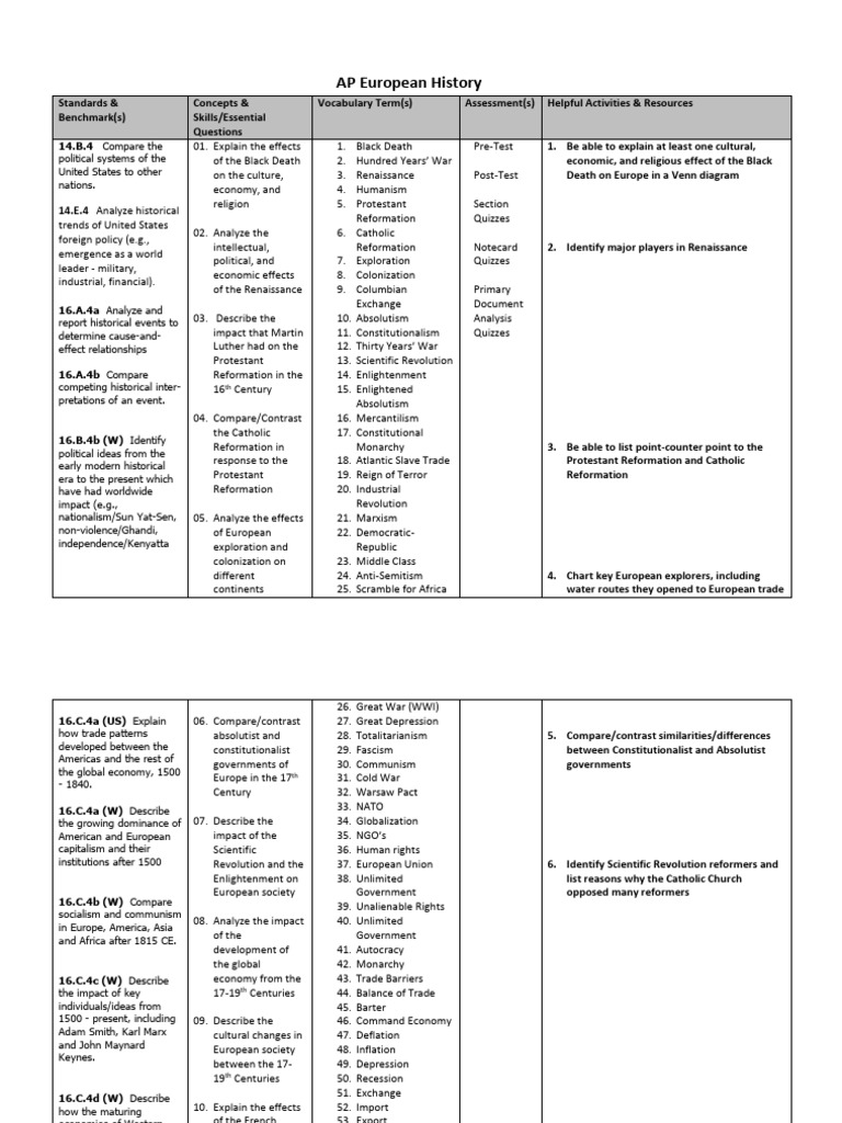 AP_Euro_History guideline | PDF | Imperialism | Information