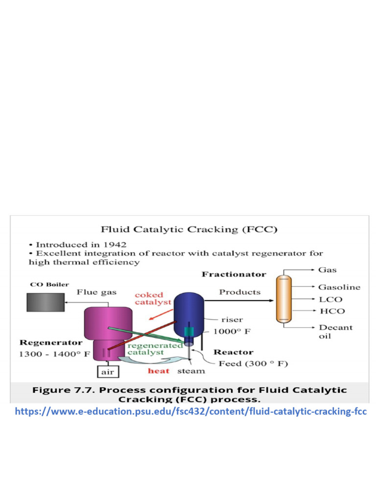 Fcc and Petroleum Fractional Distillation | PDF
