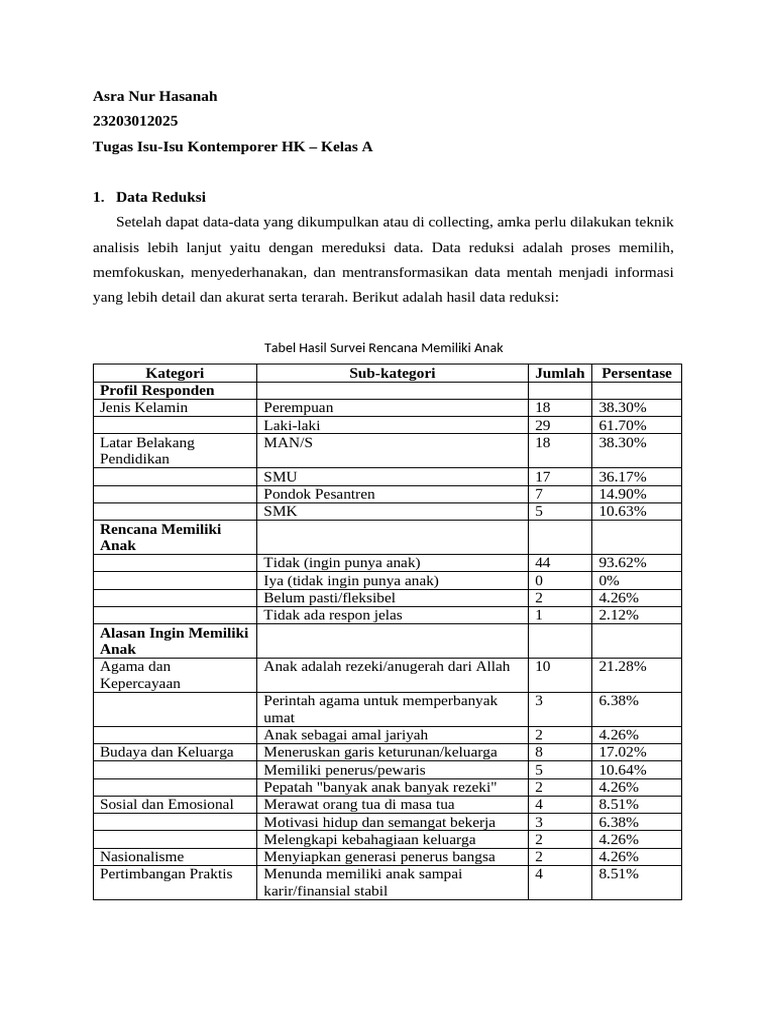 Data Reduksi_Childfree_Asra Nur Hasanah | PDF