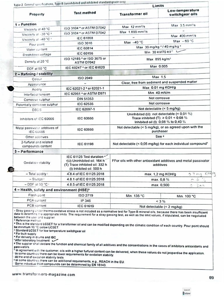 Specification IEC 60296 | PDF