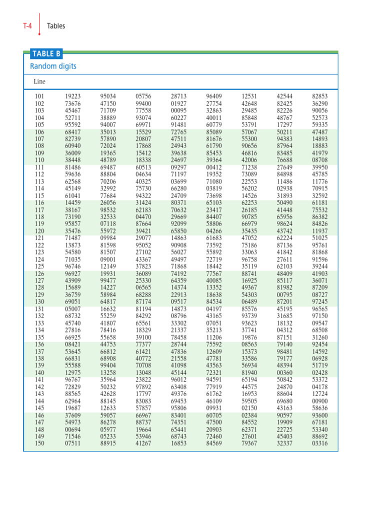 Random Digits Table | PDF